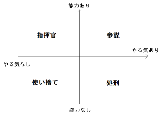 仕事を続けるコツ社会不適合者・無能編 窓際族の経済独立戦争 